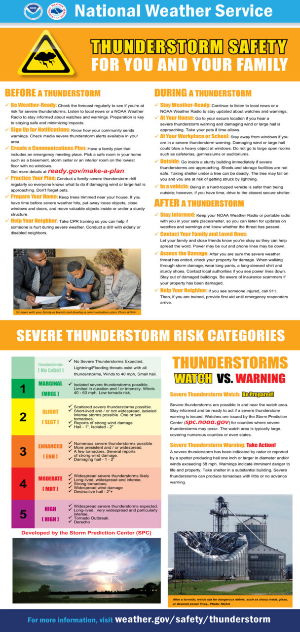 Thunderstorm Safety For You And Your Family - Johnston County Sentinel
